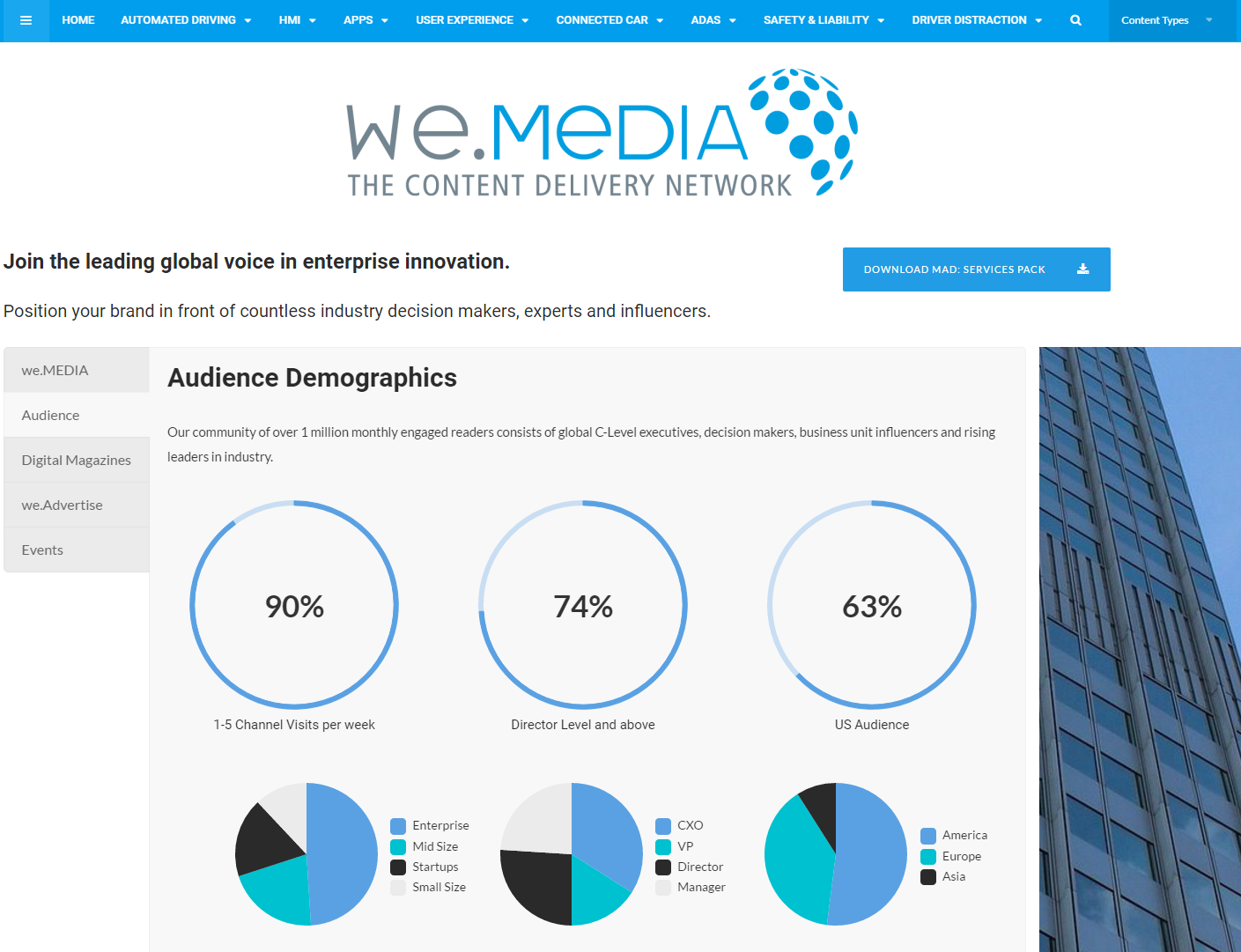 Digital Hubs | Digital Business Hub de